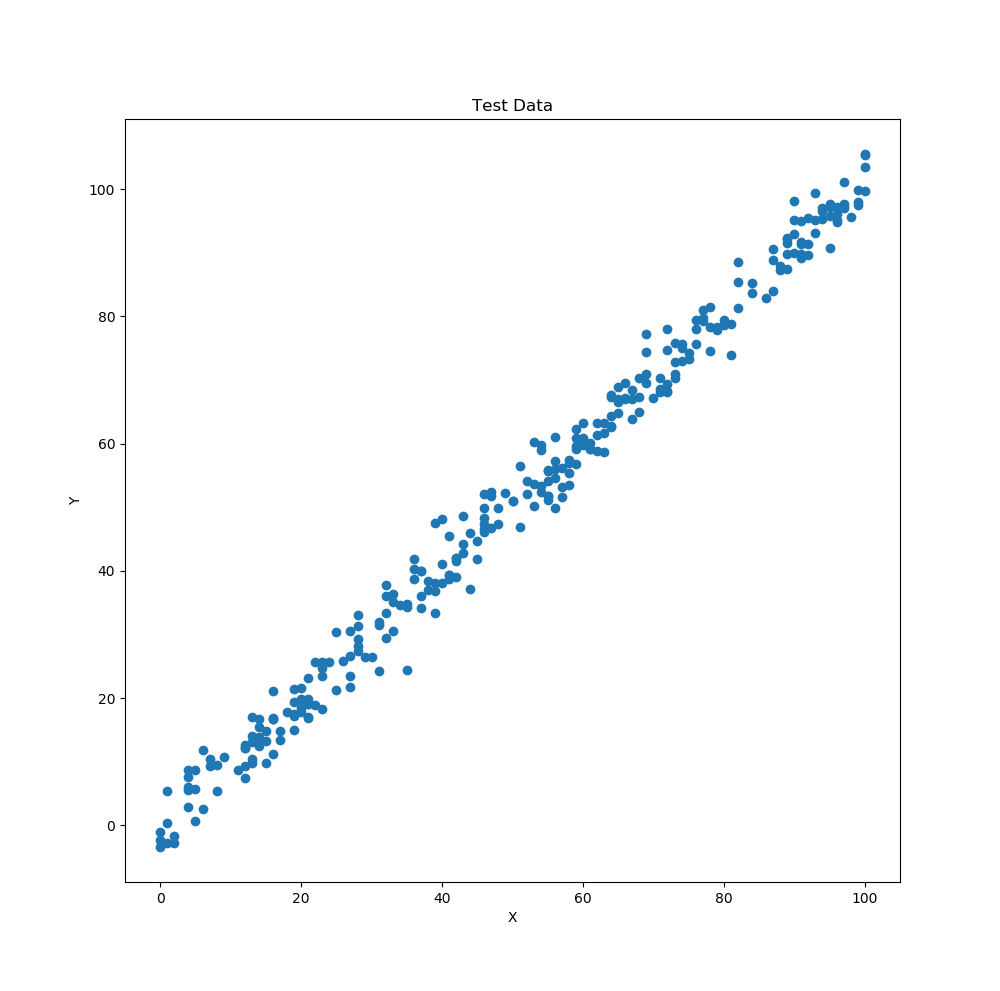 Linear Regression with Gradient Descent