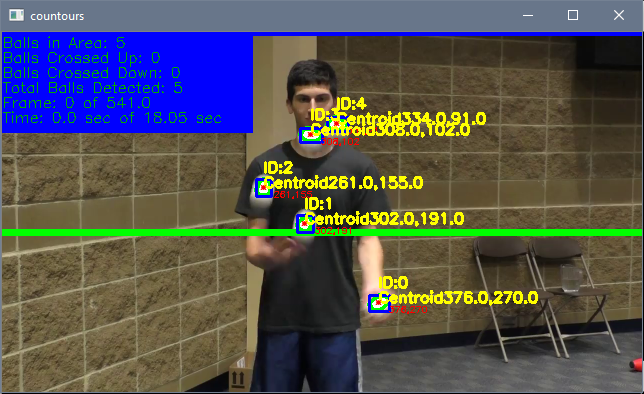 Python OpenCV Juggle Counter