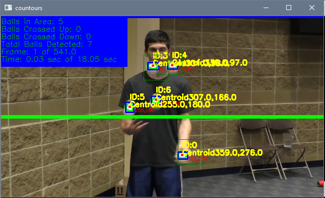 Python OpenCV Juggle Counter