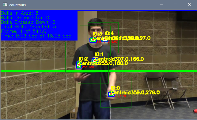 Python OpenCV Juggle Counter